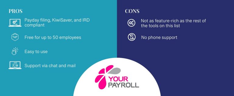 Top Ten Payroll Software Providers for the NZ Market - Accountsdept