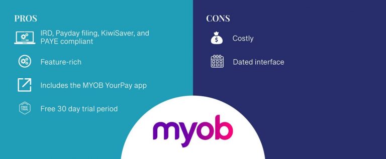 Top Ten Payroll Software Providers for the NZ Market - Accountsdept