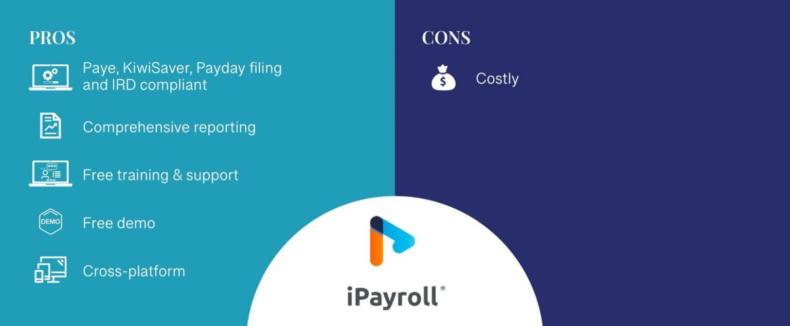 Top Ten Payroll Software Providers for the NZ Market - Accountsdept