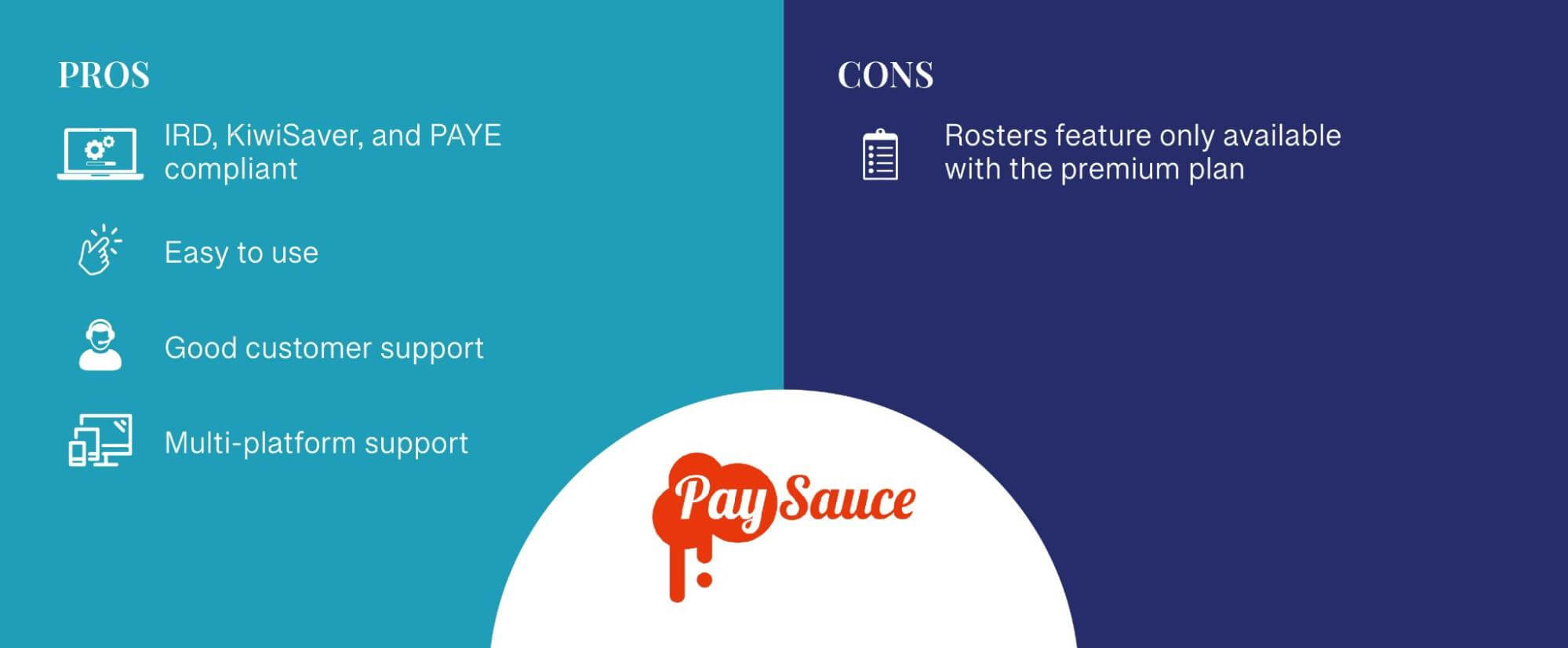 Top Ten Payroll Software Providers for the NZ Market - Accountsdept