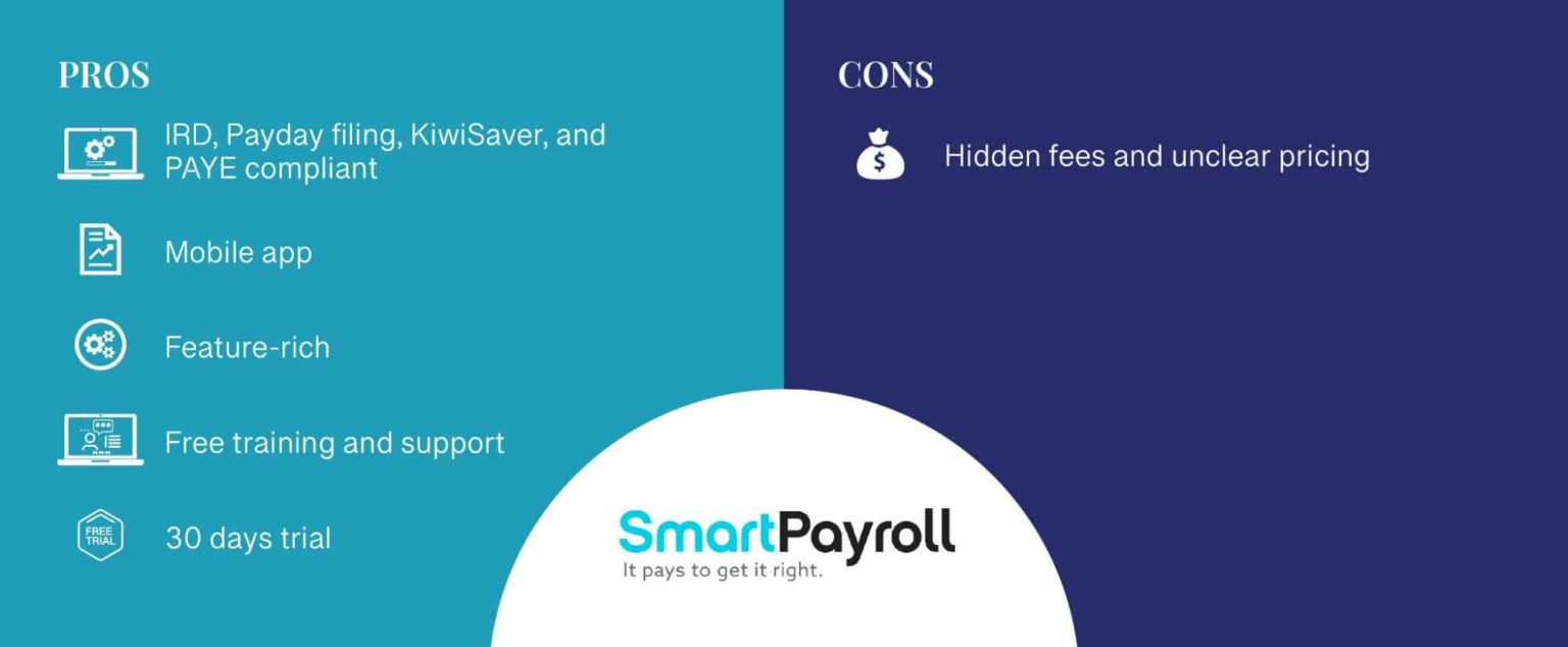 Top Ten Payroll Software Providers for the NZ Market - Accountsdept