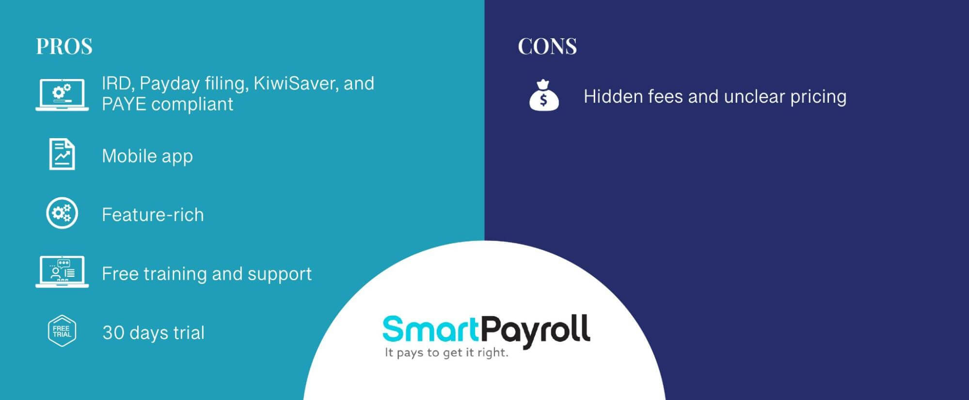 Top Ten Payroll Software Providers for the NZ Market - Accountsdept
