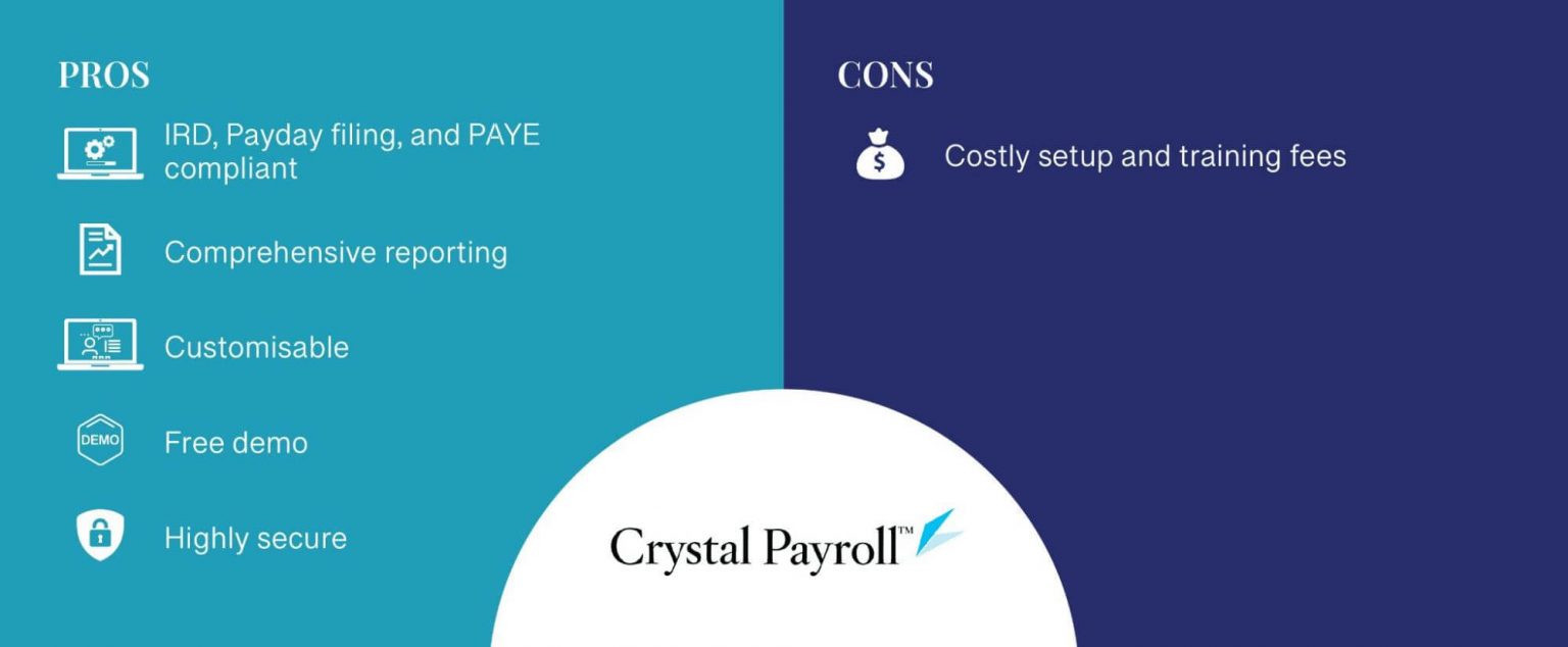Top Ten Payroll Software Providers for the NZ Market - Accountsdept