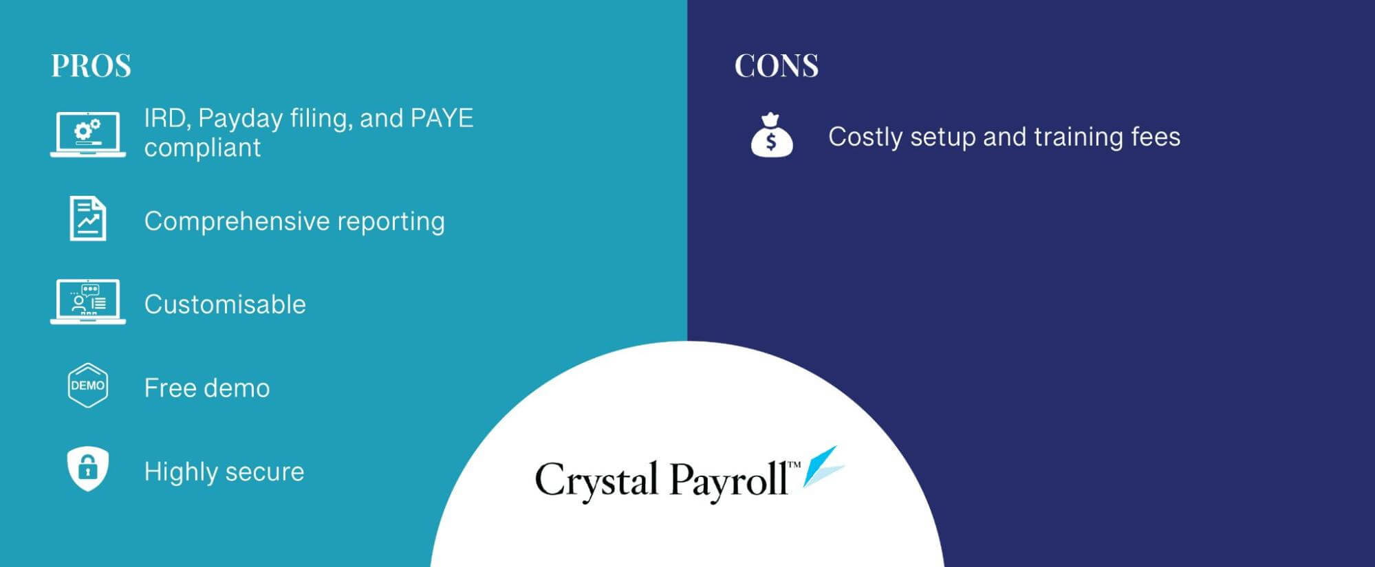 Top Ten Payroll Software Providers for the NZ Market - Accountsdept